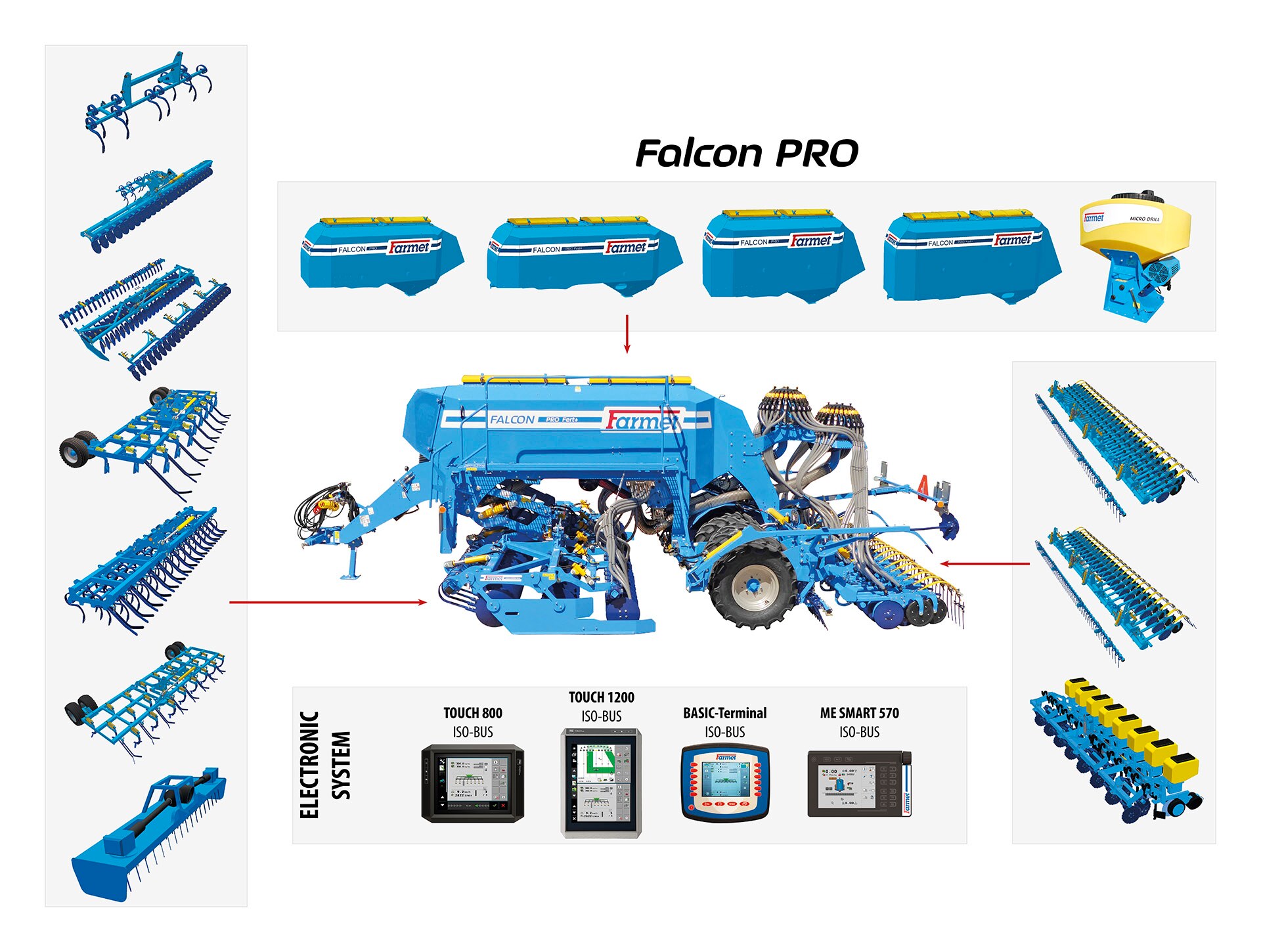 Modular seed drill Falcon PRO - Farmet